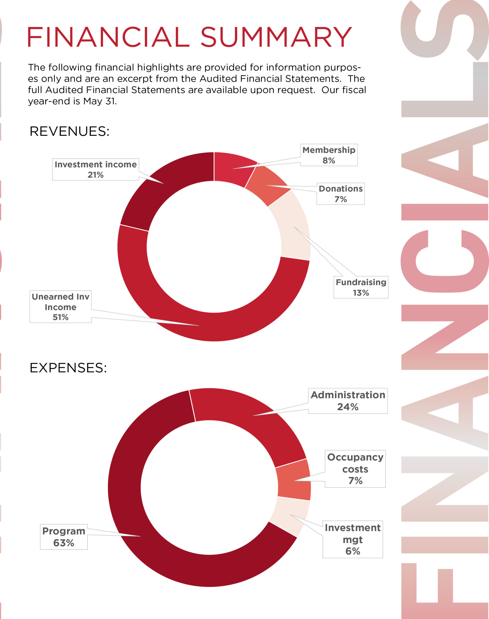 JLT Annual Report 2023-2024 - www.jlt.org