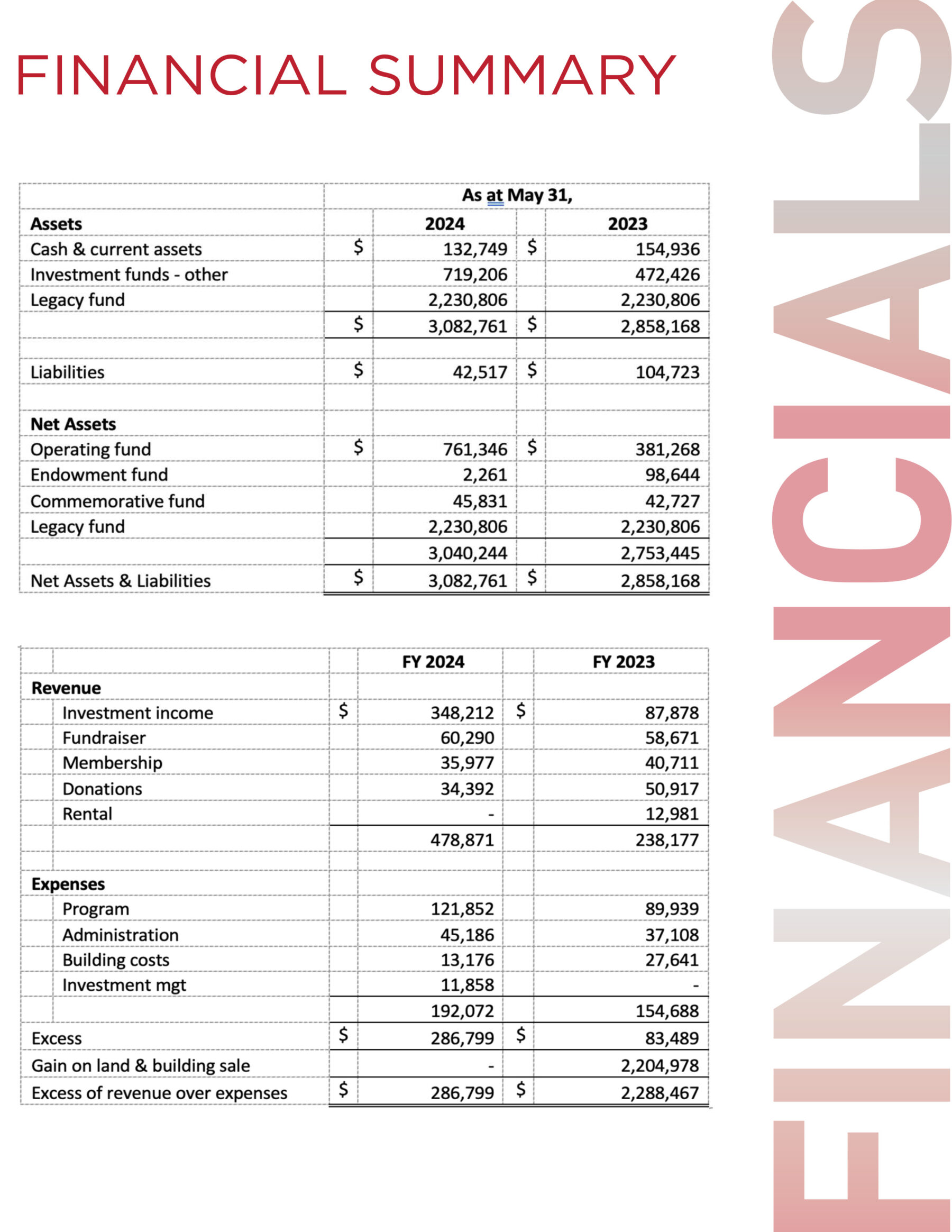 JLT Annual Report 2023-2024 - www.jlt.org
